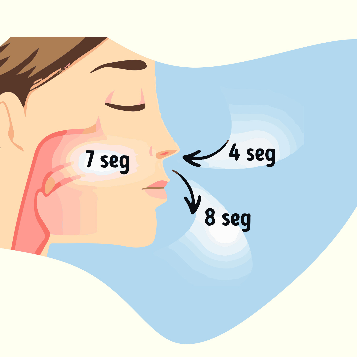 Guía de orientación: ejercicio de respiración 4-7-8