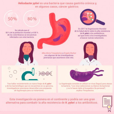 La cepa colombiana de Helicobacter pylori y la fagoterapia como ...