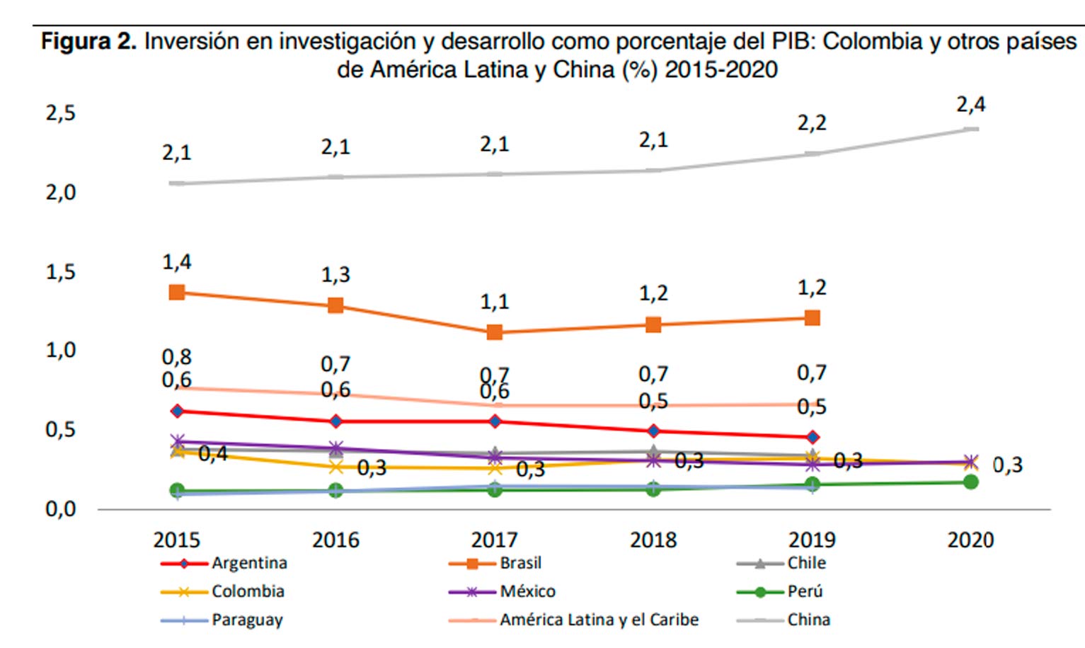Precio del dólar reduce hasta 35 % presupuestos de investigación en Colombia | Revista Pesquisa ...